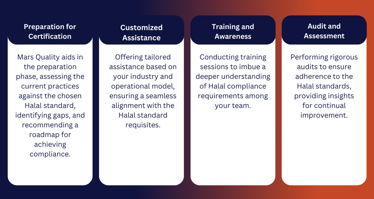 Selecting Halal Food Standards: Your Comprehensive Guide
