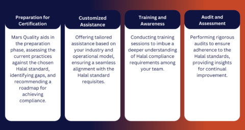 Selecting Halal Food Standards: Your Comprehensive Guide