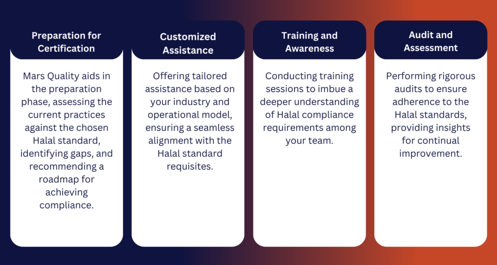 Selecting Halal Food Standards: Your Comprehensive Guide